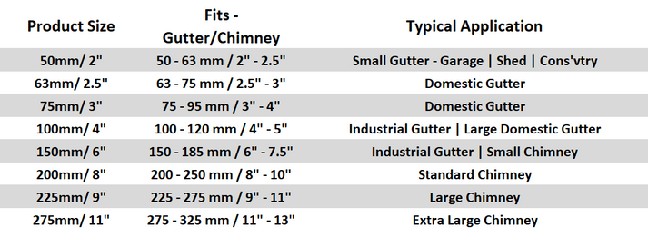 100mm Galvanised Wire Balloon Guard – ARW Products